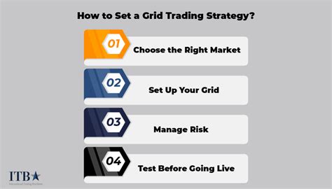 Grid Trading 101 What Is The Grid Trading Strategy