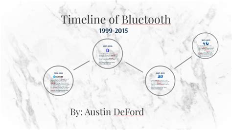 Timeline Of Bluetooth By Austin Deford On Prezi