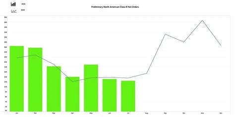Why Act Research Lowered Its 2025 Truck Forecasts