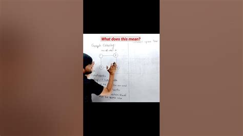 Concepts Behind Graph Coloring In Algorithms Daa Gatecse Youtube