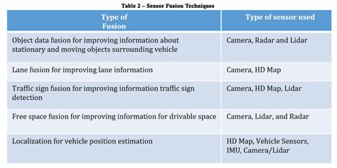 How To Achieve The Best Sensor Fusion For Adas Av Vehicles Motorindia