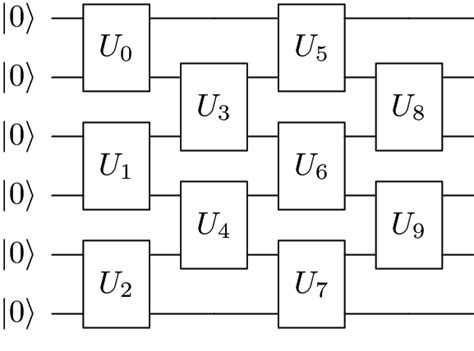 Structure Of Our Generic Unitary Circuit Ansatz For Six Qubits And Four