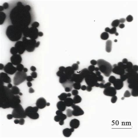 A Particle Size Distribution Histogram Of As Synthesized Gold Nano Download Scientific Diagram