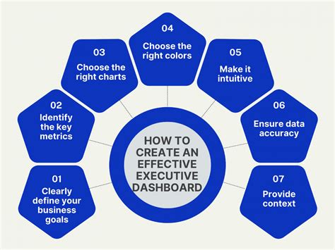 How An Executive Dashboard Leads To Better Business Insights