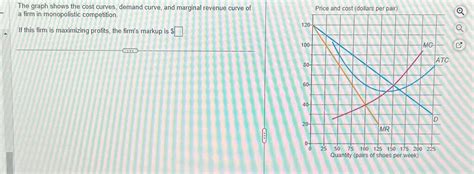 Solved The graph shows the cost curves, demand curve, and | Chegg.com