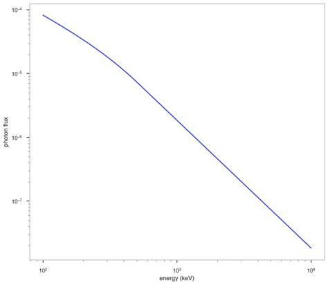 Band Astromodels Latest Documentation