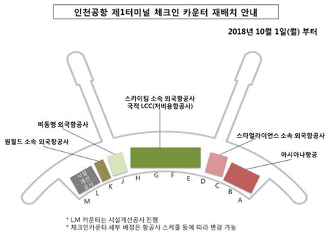 인천공항 여객터미널 정보 제1 2 여객터미널 항공사별 탑승수속 카운터 위치 정보 제1 터미널 수속 카운터 재배치 및 T1