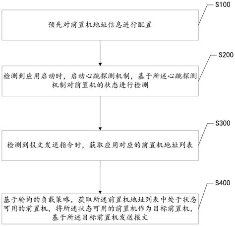 一种负载均衡方法、装置及电子设备与流程