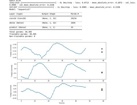 Machine Learning On Le Via Jupyter Litmus Enabling Industrial
