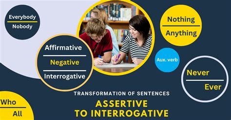 Learn English Grammar And Language With Artistic English
