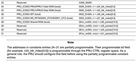 Sk Am64 Ccs Cant Access Tx Pru Control Registers In Code