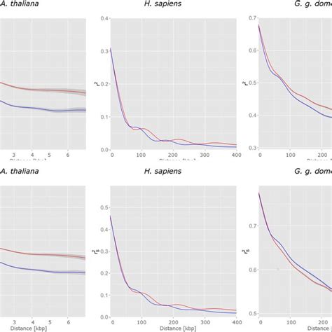 Number Of Chromosomes With Significantly P Value Asterisks Indicate