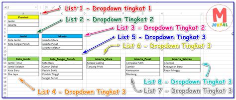 Cara Membuat Dependent Dropdown List Bertingkat Excel M Jurnal