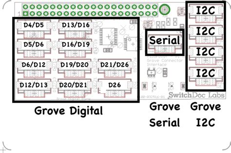 Pi2grover Grove Interface For The Raspberry Pi Released Switchdoc Labs Blog