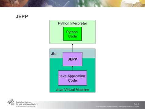 Mixing Python And Java