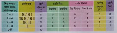 Class 9 Math Solution Koshe Dekhi 11 1 Class 9 Chapter 11 Ganit