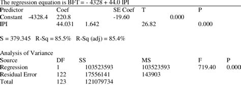 Regression Analysis BFT Versus IPI Download Table