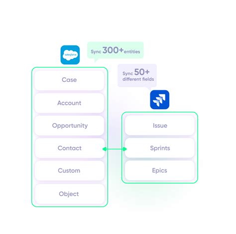 jira salesforce integration sync data and boost workflow
