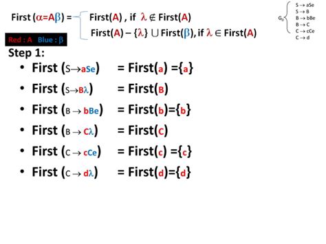 compiler firstset followset examples pptx