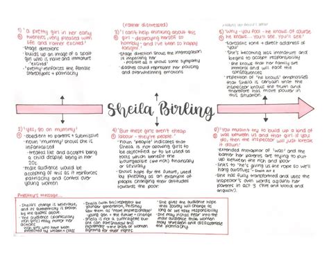 Simply Explained Sheila Birling Quotes And Character Analysis In An