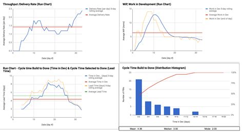 Professional Scrum With Kanban Don T Just Limit Wip Optimize It Post Of Professional