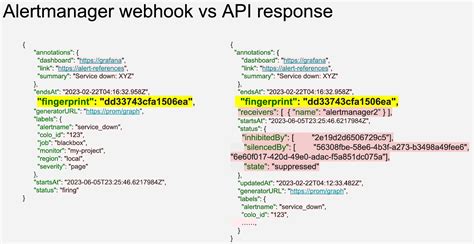 Minimizing On Call Burnout Through Alerts Observability