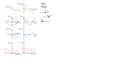 Shm Graphs With Energy Geogebra