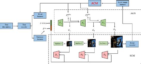 Figure From A Survey Of Generative Adversarial Networks And Their