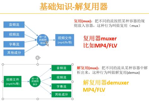 Ffmpeg教程及加速视频转码 Csdn博客