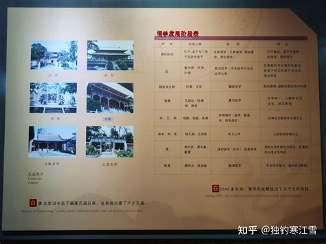 孔庙和国子监博物馆半日游 知乎