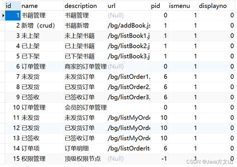 前端框架layui实现动态树效果（书籍管理系统左侧下拉列表） layui 树形下拉列表 csdn博客