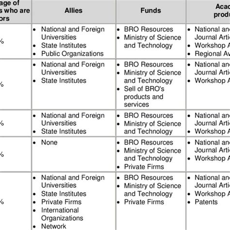 Internal External Matrix Download Scientific Diagram
