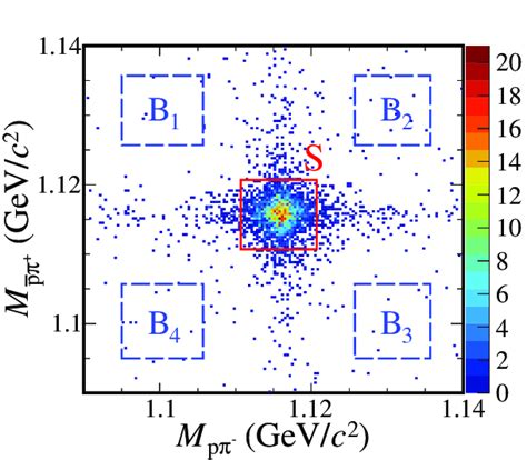 Two Dimensional Distribution Of M ¯ Pπ Versus M Pπ − For All Data