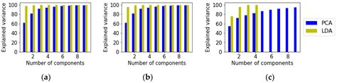 Deep Autoencoder Based Integrated Model For Anomaly Detection And