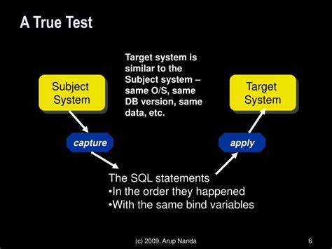 Ppt Oracle 11g New Features For Dbas Powerpoint Presentation Free Download Id3654022