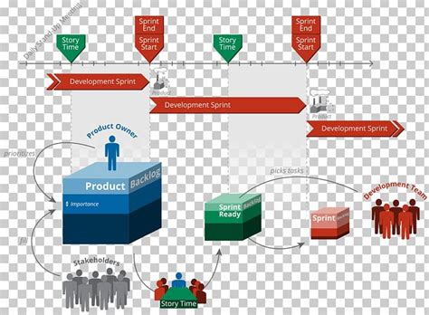 agile software development computer software scrum agile business rule