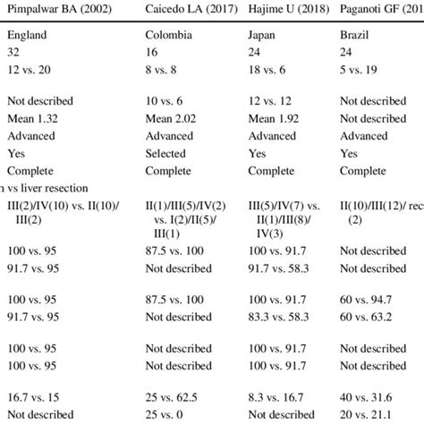 Baseline Characteristics Of Trials Included In The Meta Analysis