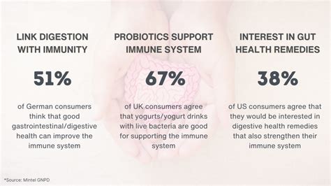 Healthy Gut Healthy You Its Nutriscience