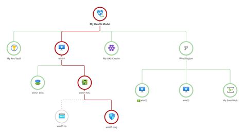 Analyze Health State Of Azure Monitor Health Models Preview Azure Monitor Microsoft Learn
