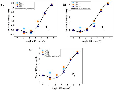 Sensitivity Modal Analysis Of Long Reflective Multimode Interferometer