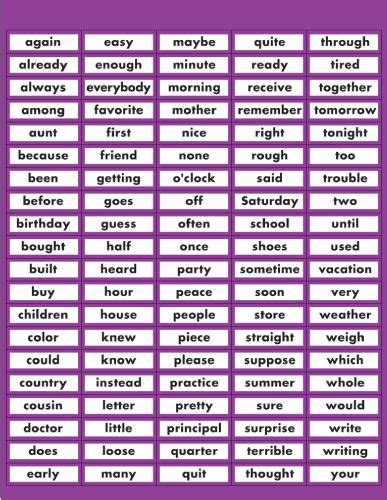 Commonly Misspelled Words For Fifth Grade