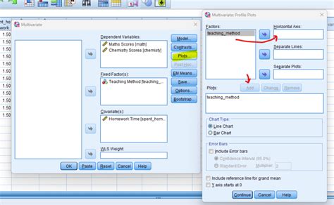 Mancova In Spss Explained Multivariate Analysis Of Covariance