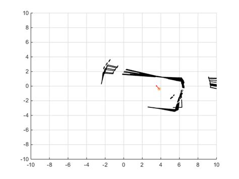 Control The Turtlebot With Teleoperation