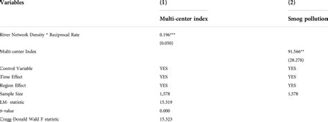 Estimation Based On Instrumental Variable Download Scientific Diagram