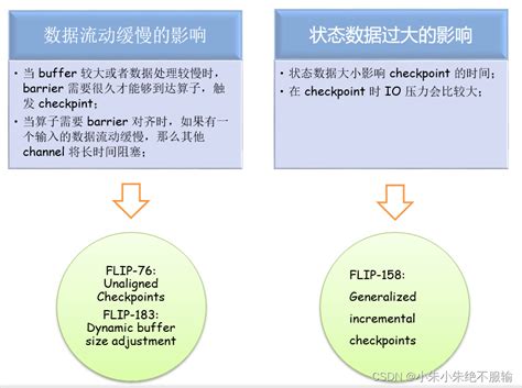 flink内核源码（八）flink checkpoint 源码巴士