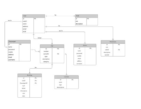 Solved Please Write The Normalization Table The Relational Chegg Com
