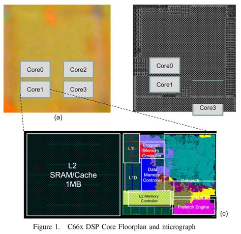 【芯片论文】ti Dsp：采用 40nm Cmos 的 1 25ghz 0 8w C66x Dsp 内核 知乎