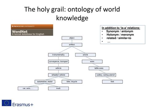 Einat Minkov University of Haifa, Israel CL course, U - ppt download