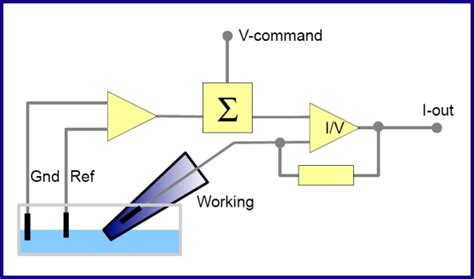 Patch Clamp Electrodes Filetorent