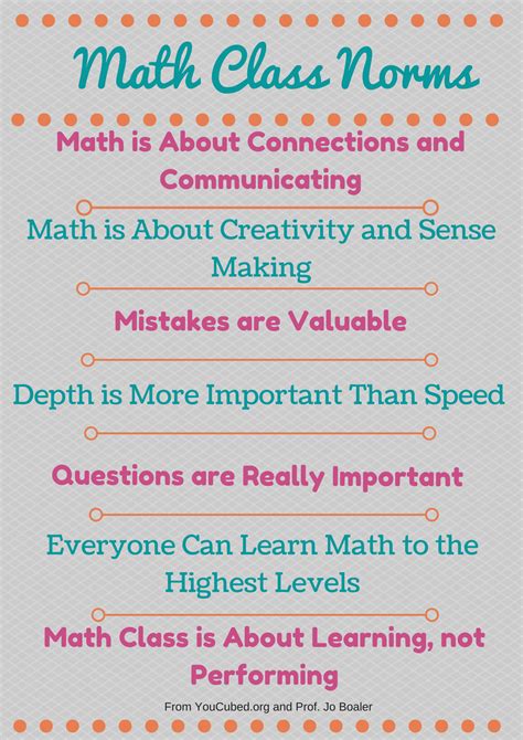 Discussion Norms Anchor Chart At Daniel Pomeroy Blog